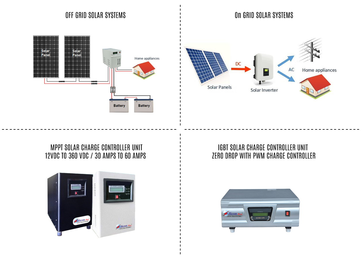 Solar Home Solutions – Siliconups
